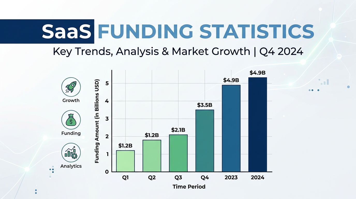 SaaS Funding Statistics 2026: Where the Money Goes